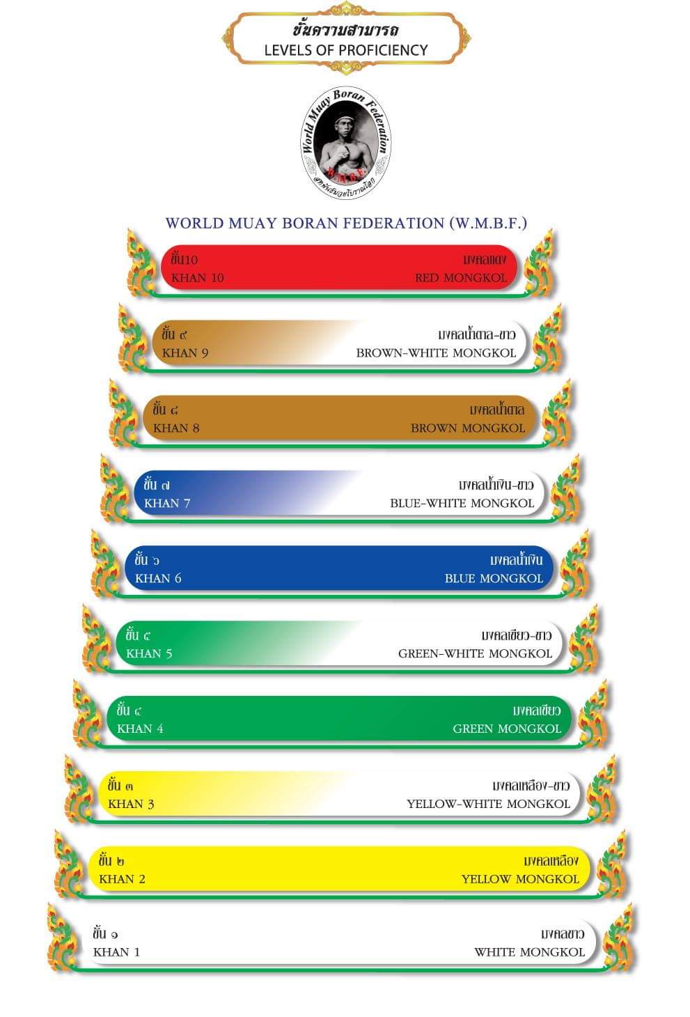 Courses – WMBF